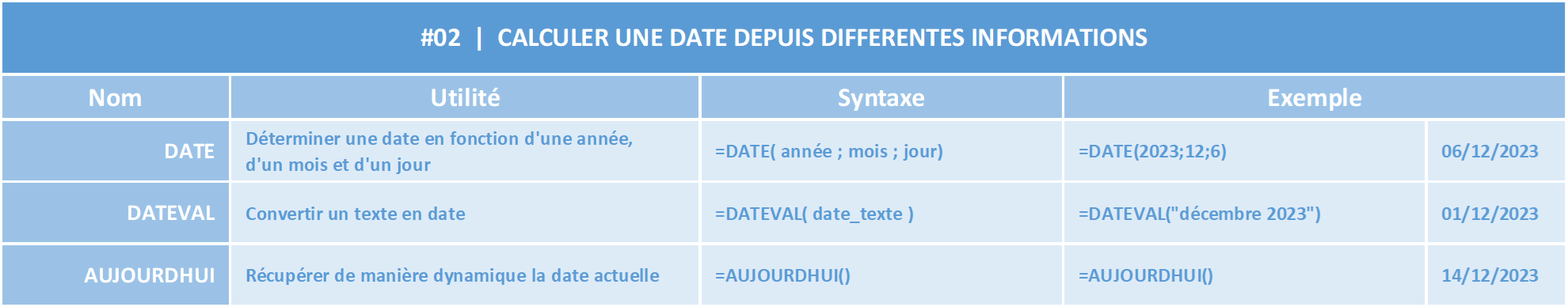 Les meilleures fonctions de date dans Excel